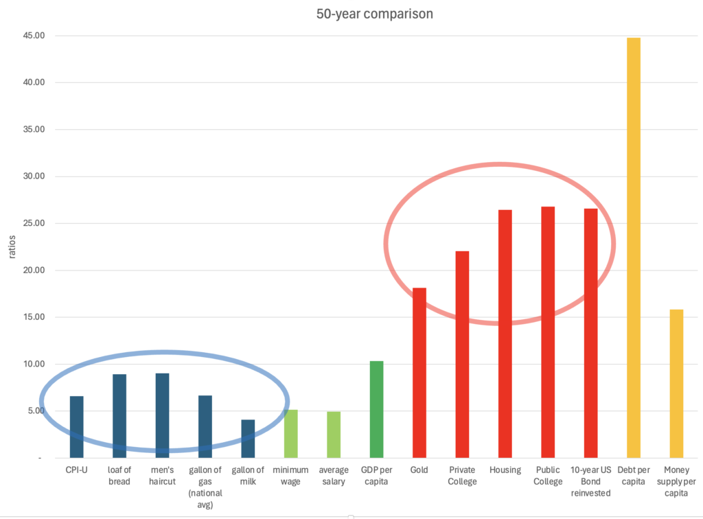Debt, Inflation, and Debasement - Lance A. Glasser